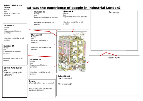 Britain Health and the People, c.1000 - Present Day (AQA) | Teaching ...