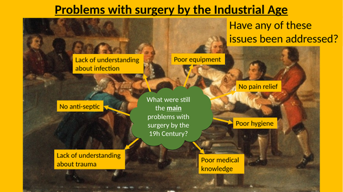 Britain Health and the People, c.1000 - Present Day (AQA) | Teaching ...