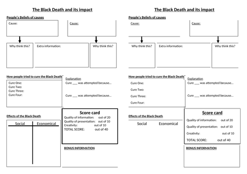 Britain Health and the People, c.1000 - Present Day (AQA) | Teaching ...