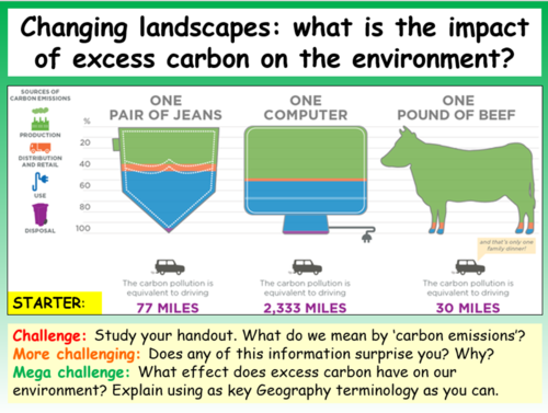 Carbon Emissions + The Greenhouse Effect | Teaching Resources