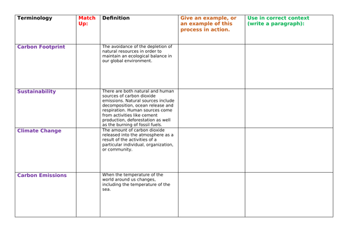 Carbon Emissions + The Greenhouse Effect | Teaching Resources