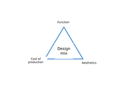 1.3.1. Product Service design for social trends whole lesson A-level ...