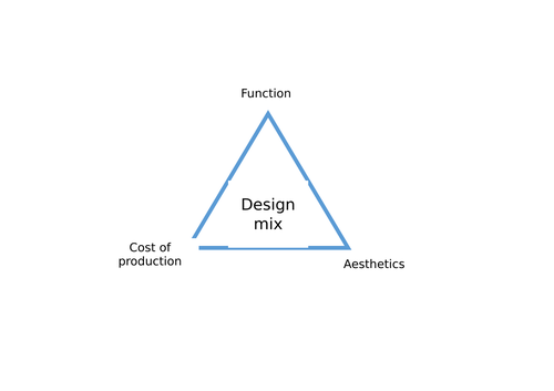 1.3.1. Product Service design for social trends whole lesson A-level ...