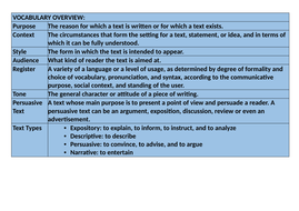 PERSUASIVE TEXTS HANDOUTS | Teaching Resources