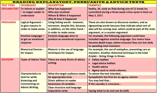 READING PERSUASIVE TEXTS LESSON PRESENTATION | Teaching Resources READING PERSUASIVE TEXTS LESSON PRESENTATION | Teaching Resources