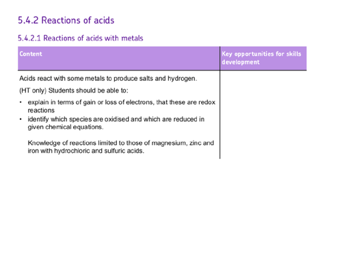 Reactions of metals with acid | Teaching Resources