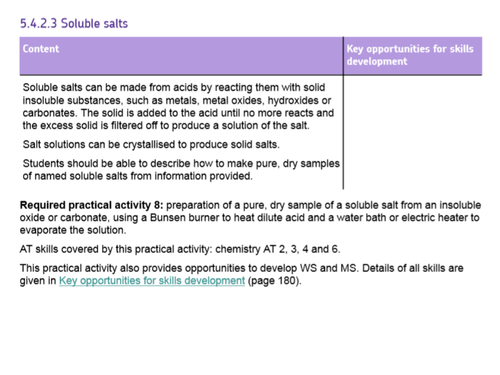 Soluble salts required practical | Teaching Resources