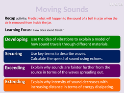 Exploring Science 7L- Sound | Teaching Resources