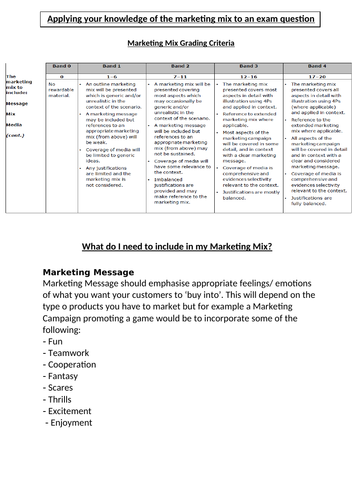 Unit 2 Developing a Marketing Campaign - 20 Mark The Marketing Mix | Teaching Resources