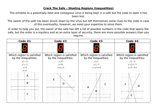 Crack The Safe - Inequalities | Teaching Resources