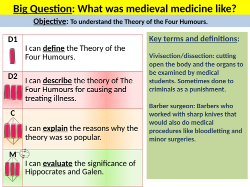 Medicine through time theory of four humours | Teaching Resources