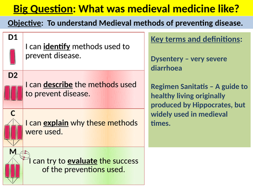 Medical preventions in Medieval medicine GCSE Medicine through Time ...