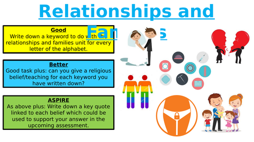 AQA GCSE 9-1: Relationships and Families Revision Lesson | Teaching ...