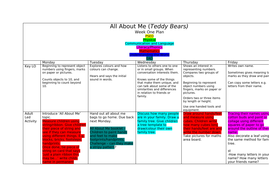 All About Me (Overview) | Teaching Resources