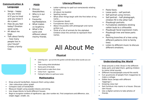 All About Me (Overview) | Teaching Resources