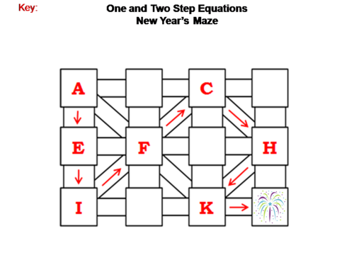 Solving One and Two Step Equations Activity: New Year's Math Maze ...