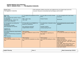 The Egyptian Cinderella (Unit of Work) | Teaching Resources