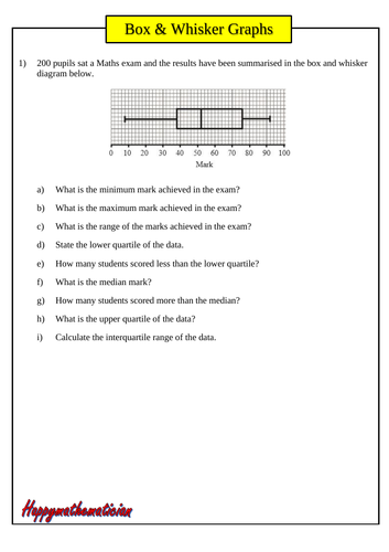 Box and Whisker Diagrams | Teaching Resources