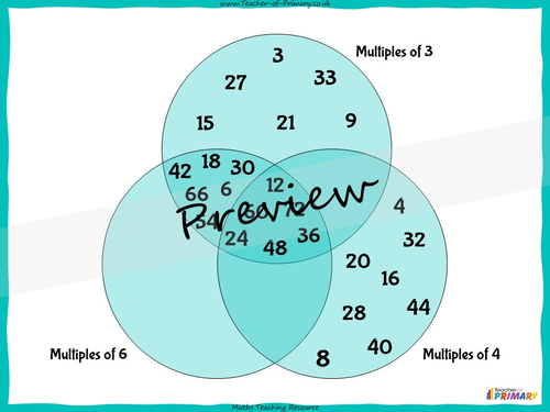 Common Multiples Activity - Year 5 | Teaching Resources