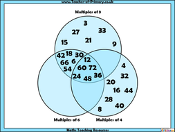 Common Multiples Activity - Year 5 | Teaching Resources