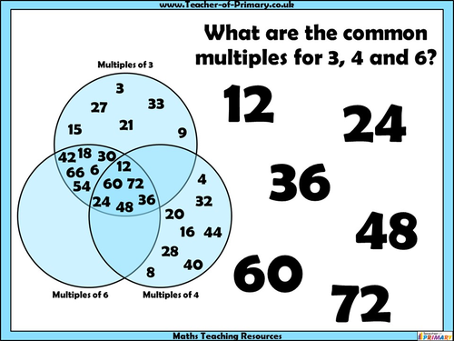 Common Multiples Activity - Year 5 | Teaching Resources