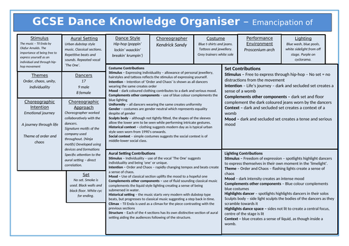 GCSE Dance New Specification - Knowledge Organisers | Teaching Resources