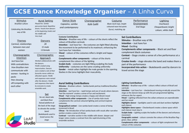 GCSE Dance New Spec Knowledge Organiser - A Linha Curva by LakeG | Teaching Resources