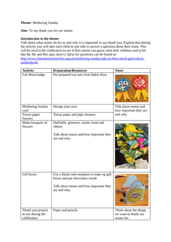 Religious Education - Mothering Sunday / Mother's Day | Teaching Resources