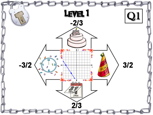 Finding the Slope Game: Escape Room New Year's Math Activity | Teaching ...
