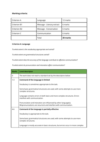 First exams 2020 - Language B Oral Assessment (SL and HL) | Teaching ...