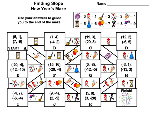 Finding Slope Activity: New Year's Math Maze | Teaching Resources
