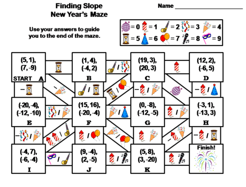 Finding Slope Activity: New Year's Math Maze | Teaching Resources