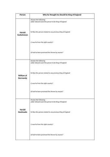 2.The Three Claimants: Godwinson, Haadrada or William | Teaching Resources