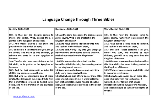 KS5 English Language - Language Change | Teaching Resources