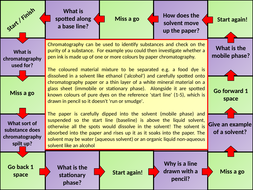 GCSE Chemistry (Science) Chromatography Required Practical Lesson ...