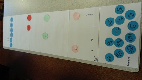 GCSE Chemistry (Science) Chromatography Required Practical Lesson ...
