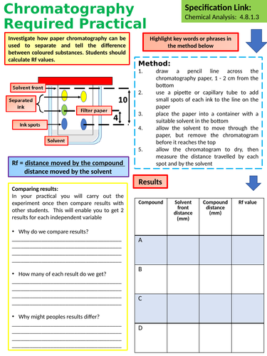 GCSE Chemistry (Science) Chromatography Required Practical Lesson ...