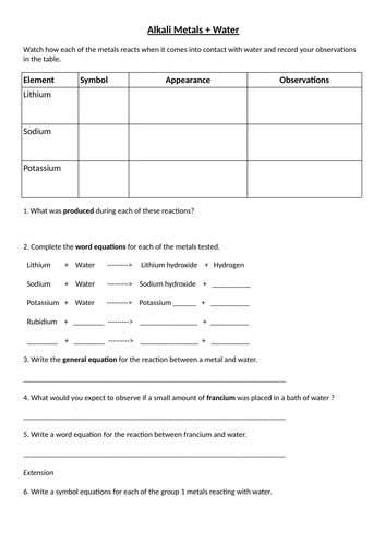 Group 1 Alkali Metals Demo and Equations Worksheet | Teaching Resources