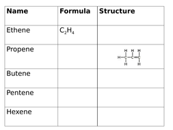 New AQA GCSE Trilogy/Separate Cracking and Alkenes lessons and ...