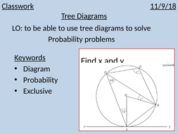 Algebraic Tree Diagrams | Teaching Resources
