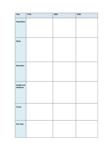 2. Industrial Revolution - Introduction 2 | Teaching Resources