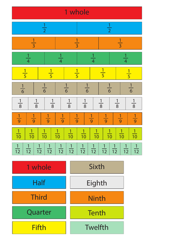Fraction Wall and equivalent fractions matching resource. | Teaching ...
