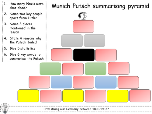 Munich Beer Hall Putsch | Teaching Resources