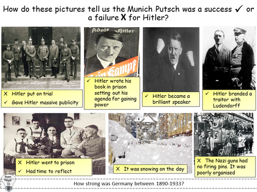 Munich Beer Hall Putsch | Teaching Resources