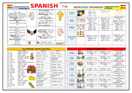 Spanish - The Basics - Knowledge Organiser/ Revision Mat! | Teaching ...