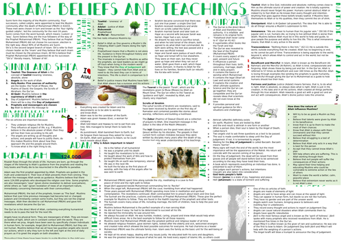 Islam: Beliefs and Teachings Learning Mat for Whole Unit | Teaching ...