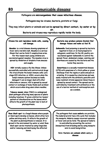 AQA GCSE Biology Paper 1 Revision Notes | Teaching Resources AQA GCSE Biology Paper 1 Revision Notes | Teaching Resources