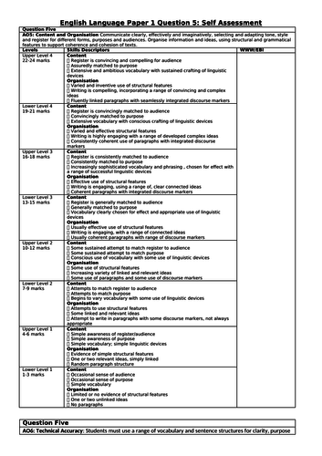 Planning and Writing a Descriptive Response - English Language Paper 1 ...