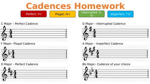 Cadences in Music | Teaching Resources