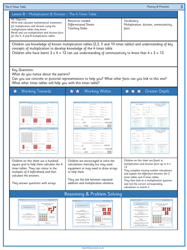Year 3- Autumn- Week 2 - Multiplication and Division - White Rose Style ...